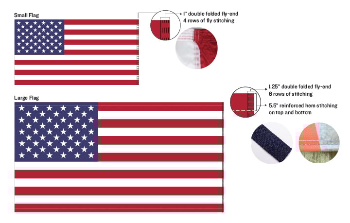 5 Flag Components to Make Your Flags More Wind Resistant