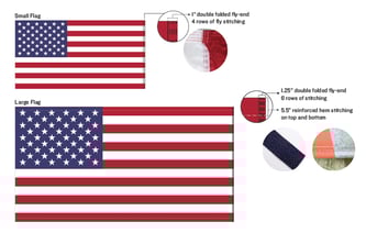 5 Flag Components to Make Your Flags More Wind Resistant