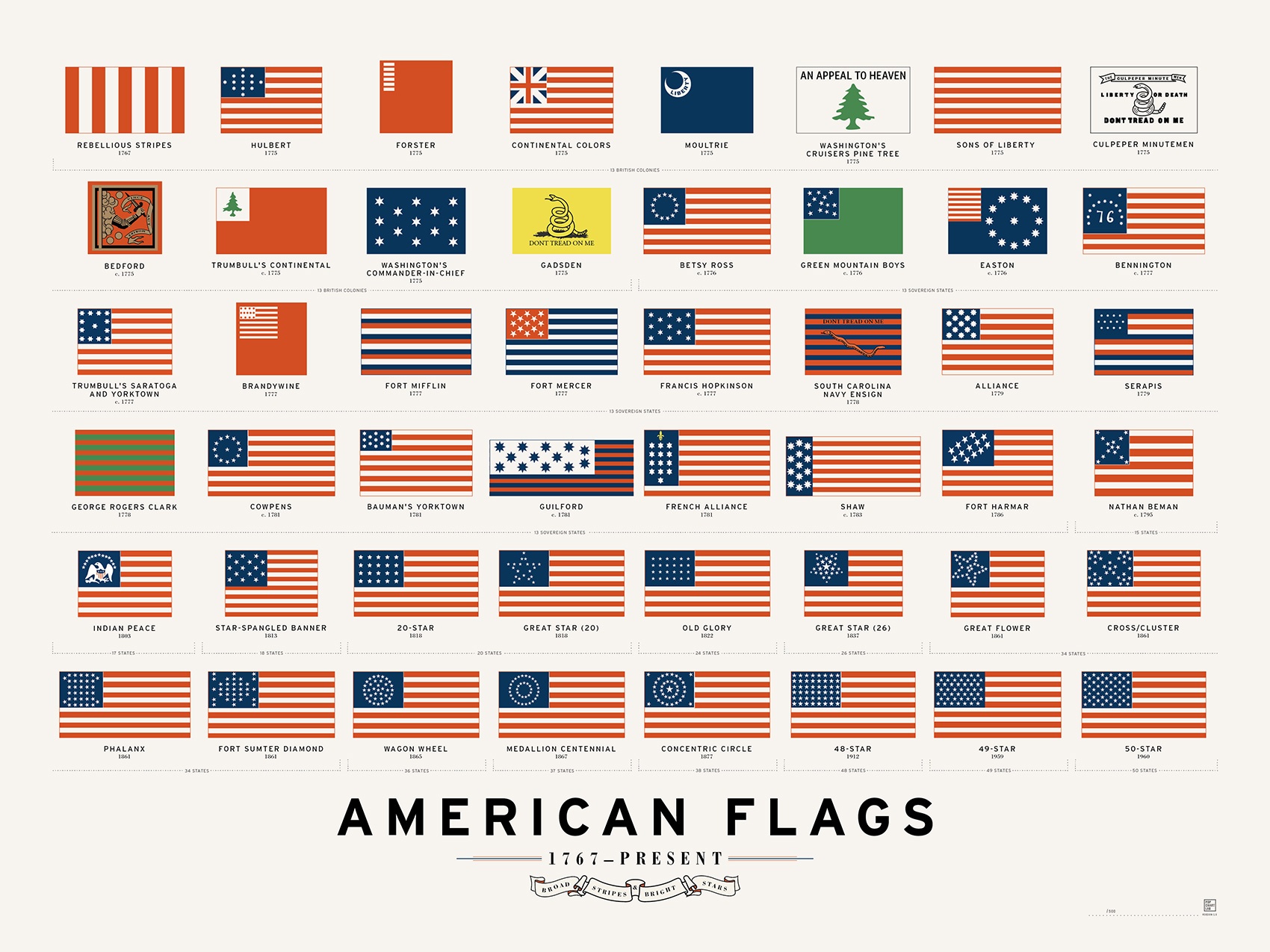 What is Vexillology?