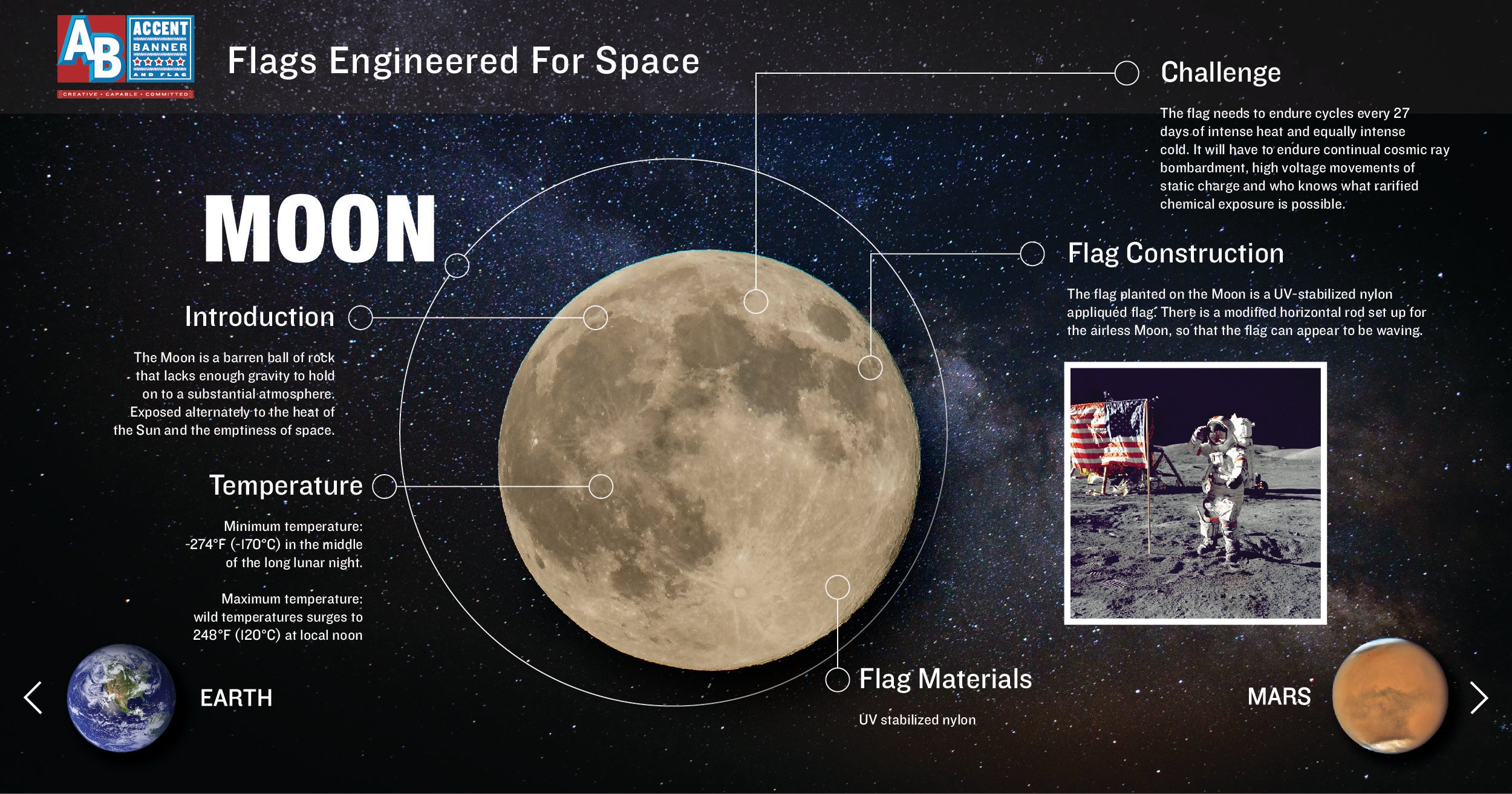 Flags Engineered for Space - Moon