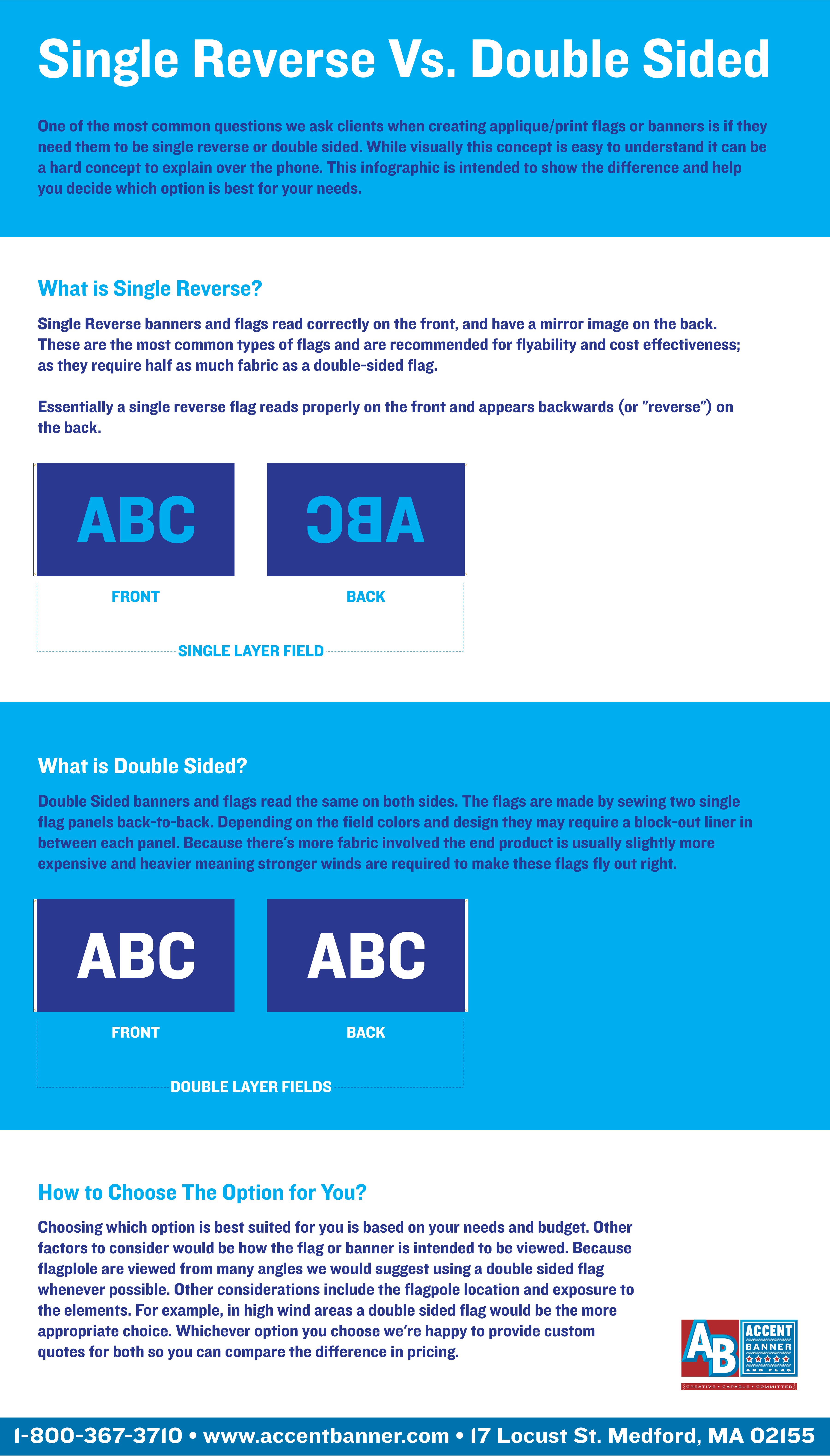 Single Sided vs. Double Sided Flag and Banner