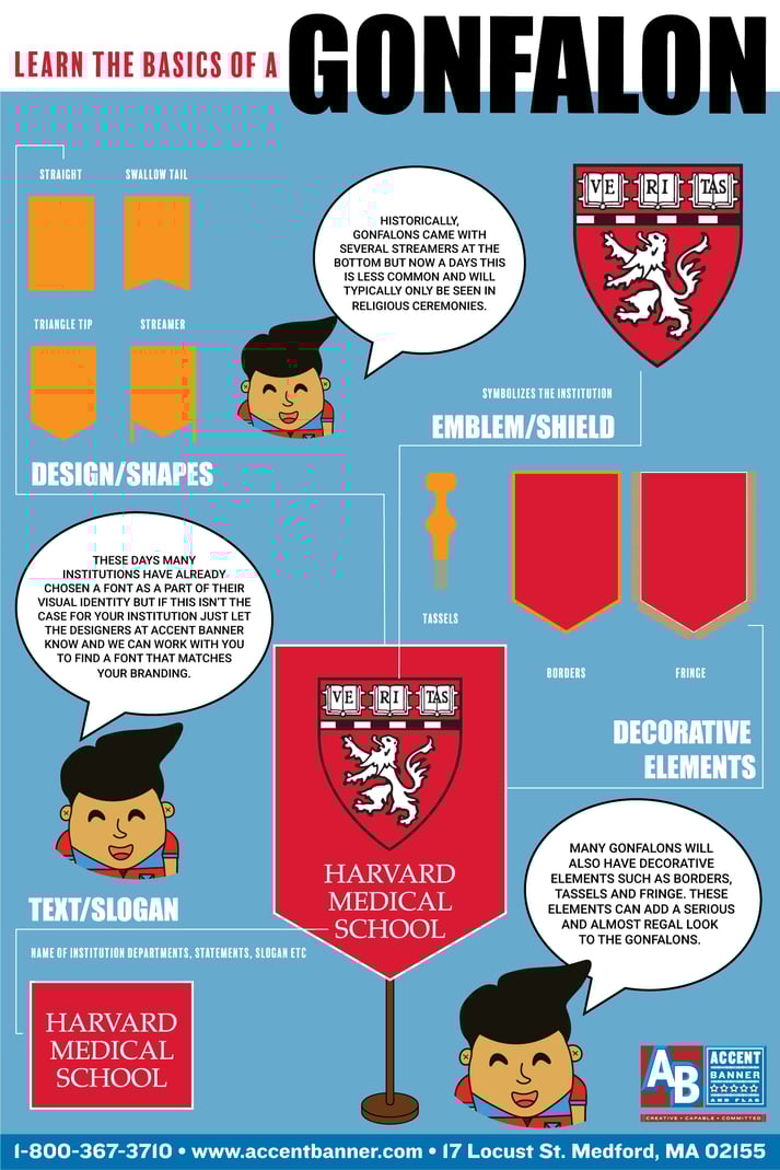 Introduction to Gonfalons
