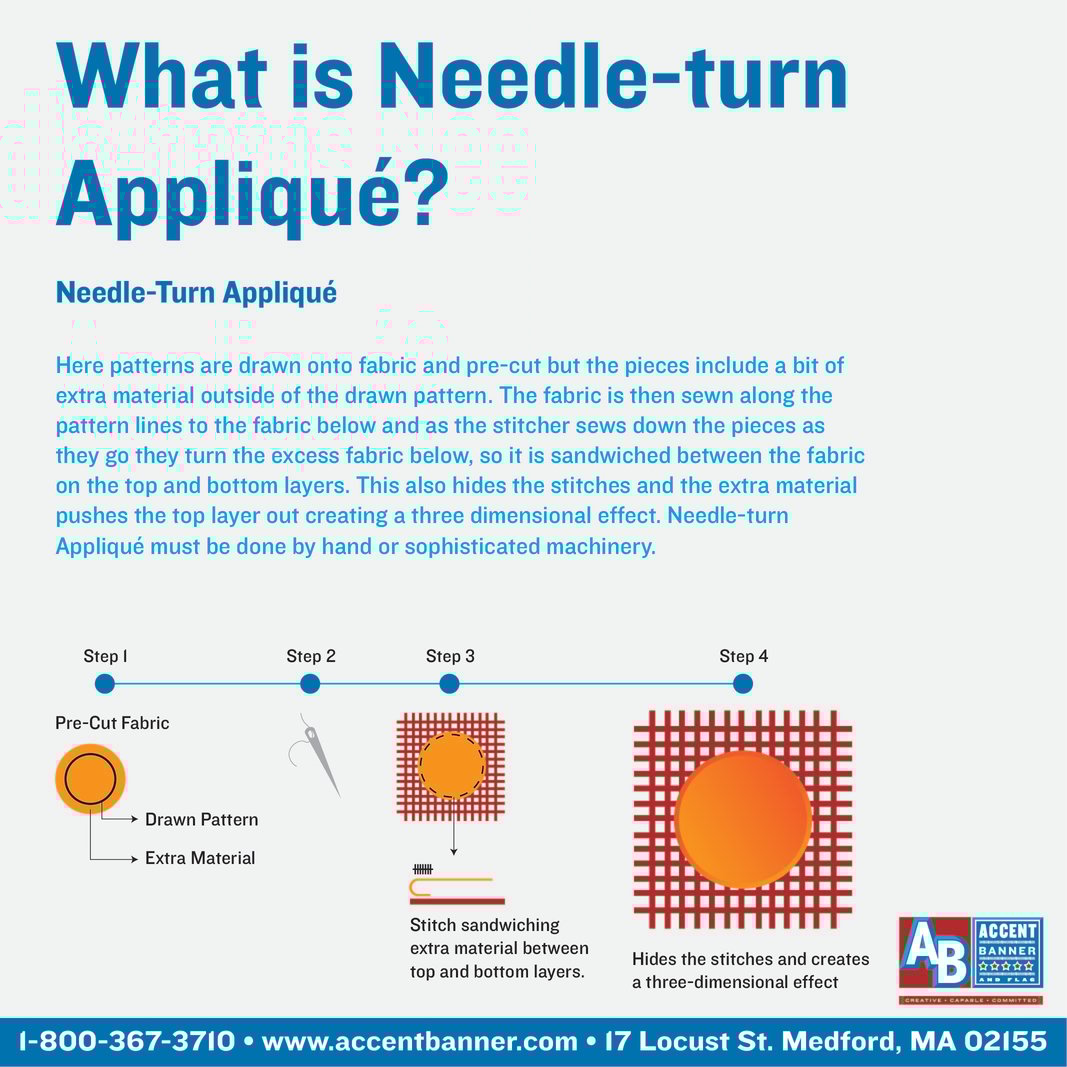 What is Needle-Turn Applique?